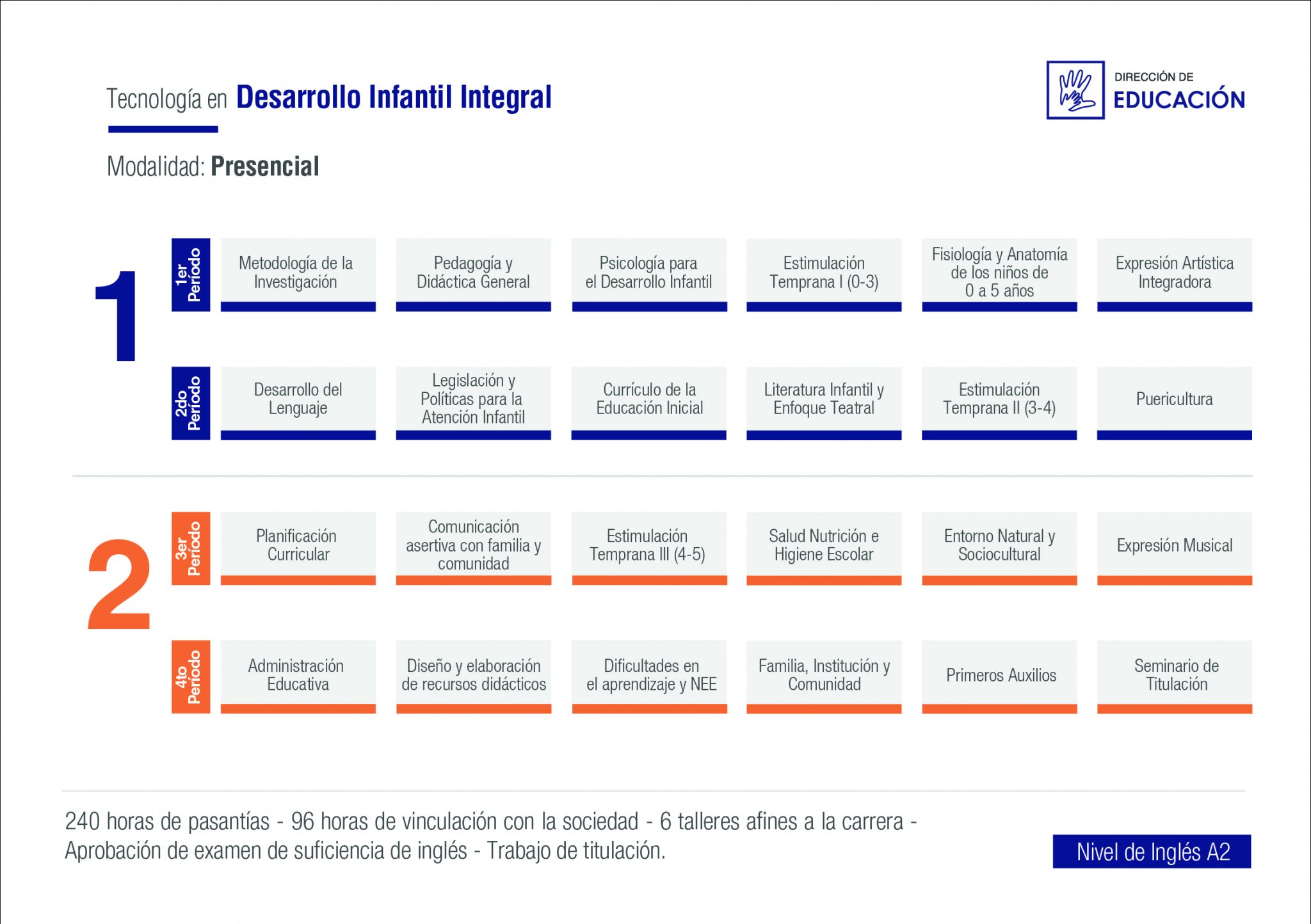 Desarrollo Infantil Integral – Tecnológico Espíritu Santo Desarrollo Infantil Integral – Tecnológico Espíritu Santo